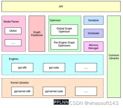 YOLOv5~DNN模块部署_yolov5模型部署,将.pt文件转为.onnx文件-CSDN博客