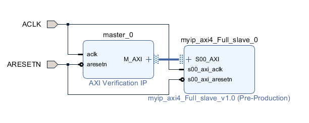 带你快速入门AXI4总线--AXI4-Full篇（2）----XILINX AXI4-Full接口IP源码仿真分析（Slave接口）_axi arlen_孤独的单刀的博客-CSDN博客