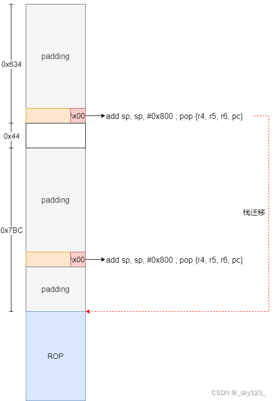 2022CTF培训（十一）IOT 相关 CVE 漏洞分析_iot类漏洞-CSDN博客