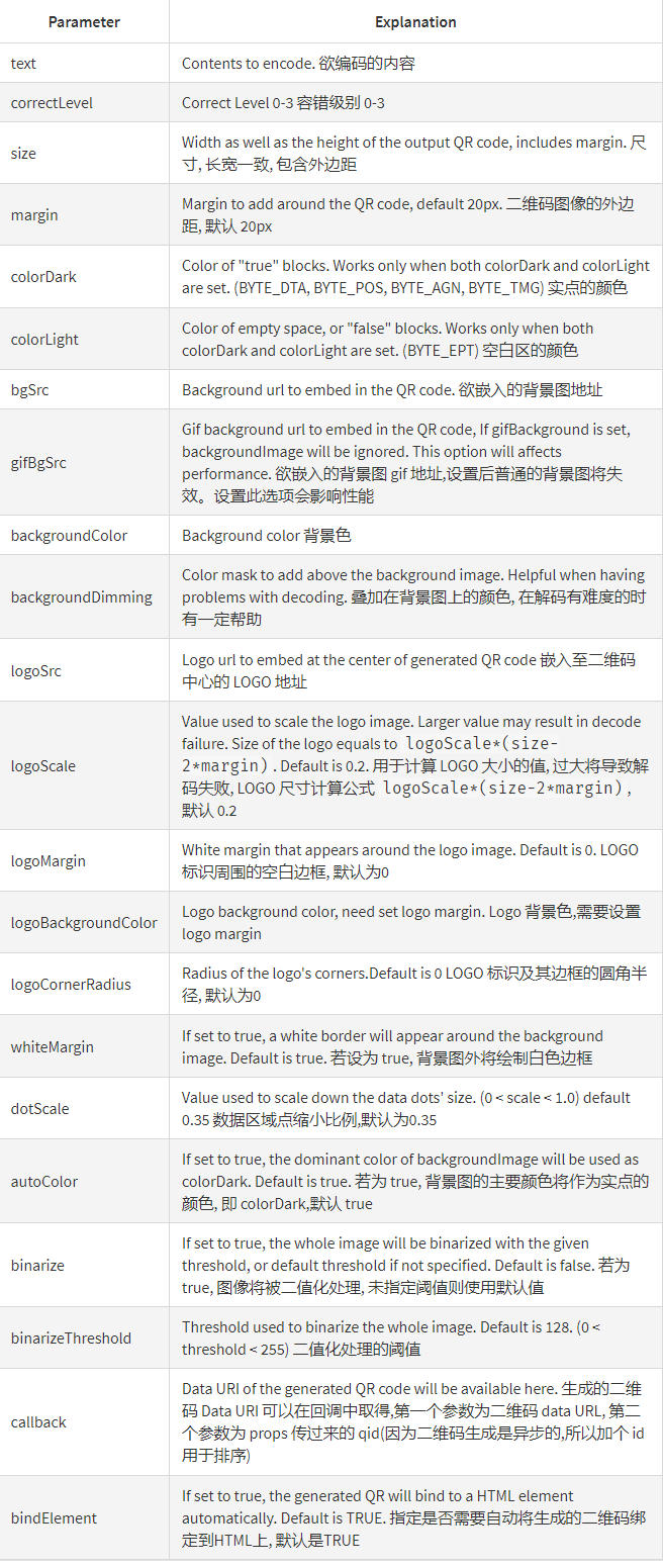 Vue引入vue Qr组件实现生成二维码，且实现在二维码中间加入logo图片功能vue Qr官网 Csdn博客 