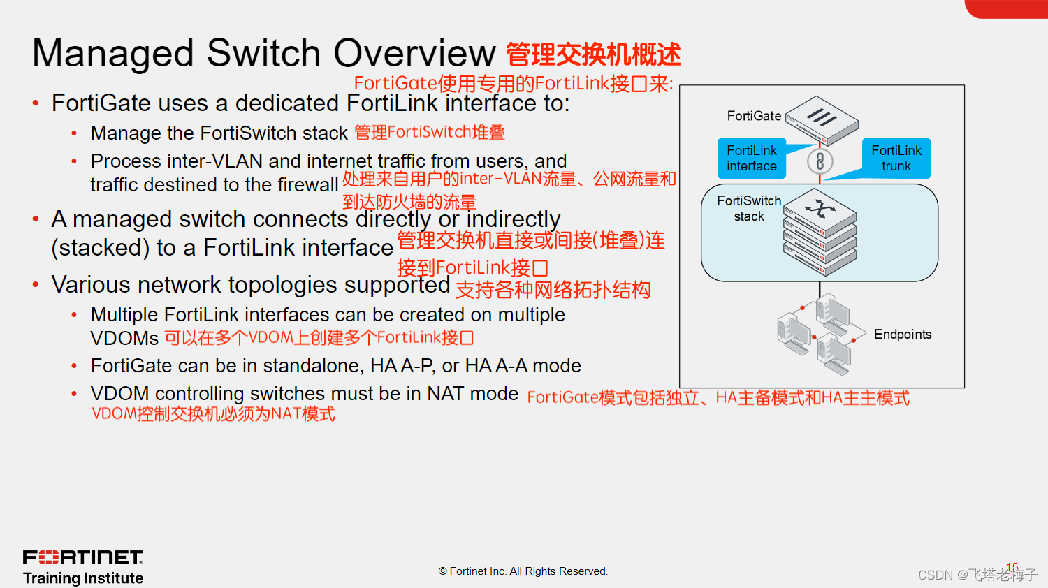 教程篇(7.2) 01. 管理交换机 & FortiSwitch Fortinet网络安全专家 NSE6_将交换机上线离线信息-CSDN博客