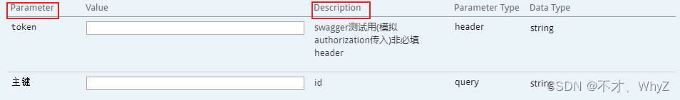 @RequestParam和 @ApiParam注解使用-CSDN博客