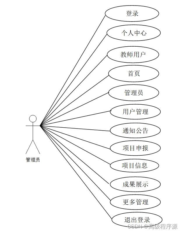 Spring Boot高校科研管理系统毕业设计源码222055高校科研管理系统代码 Csdn博客
