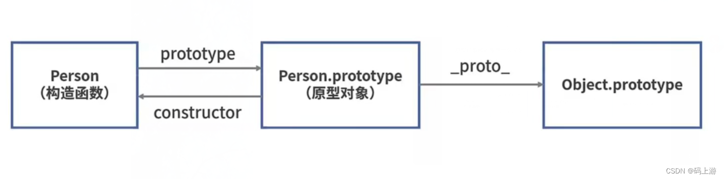Javascript如何实现继承？javascript是怎样实现继承的举例说明 Csdn博客 