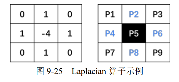 OpenCV——Laplacian 算子_opencv laplacian-CSDN博客