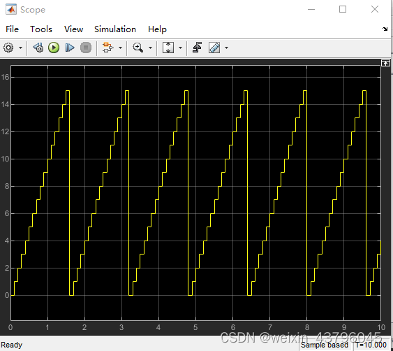 simulink设计一个计数器_simulink计数器-CSDN博客