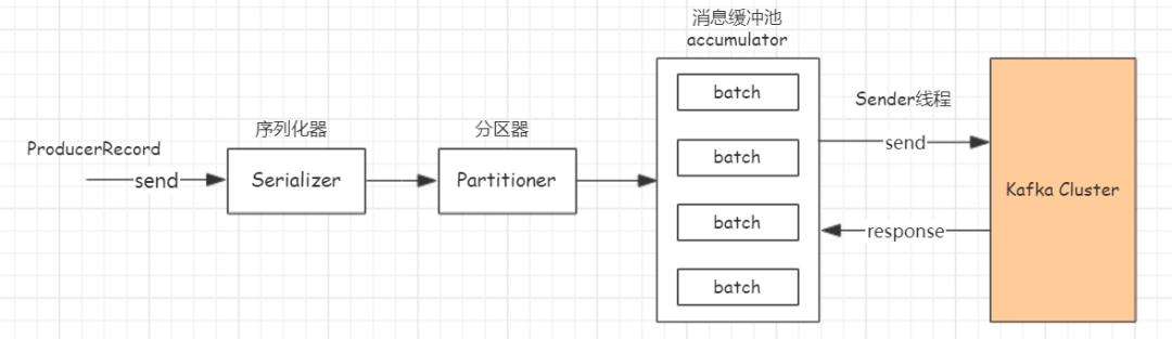 31 Kafka 工作流程及文件存储机制 Csdn博客 