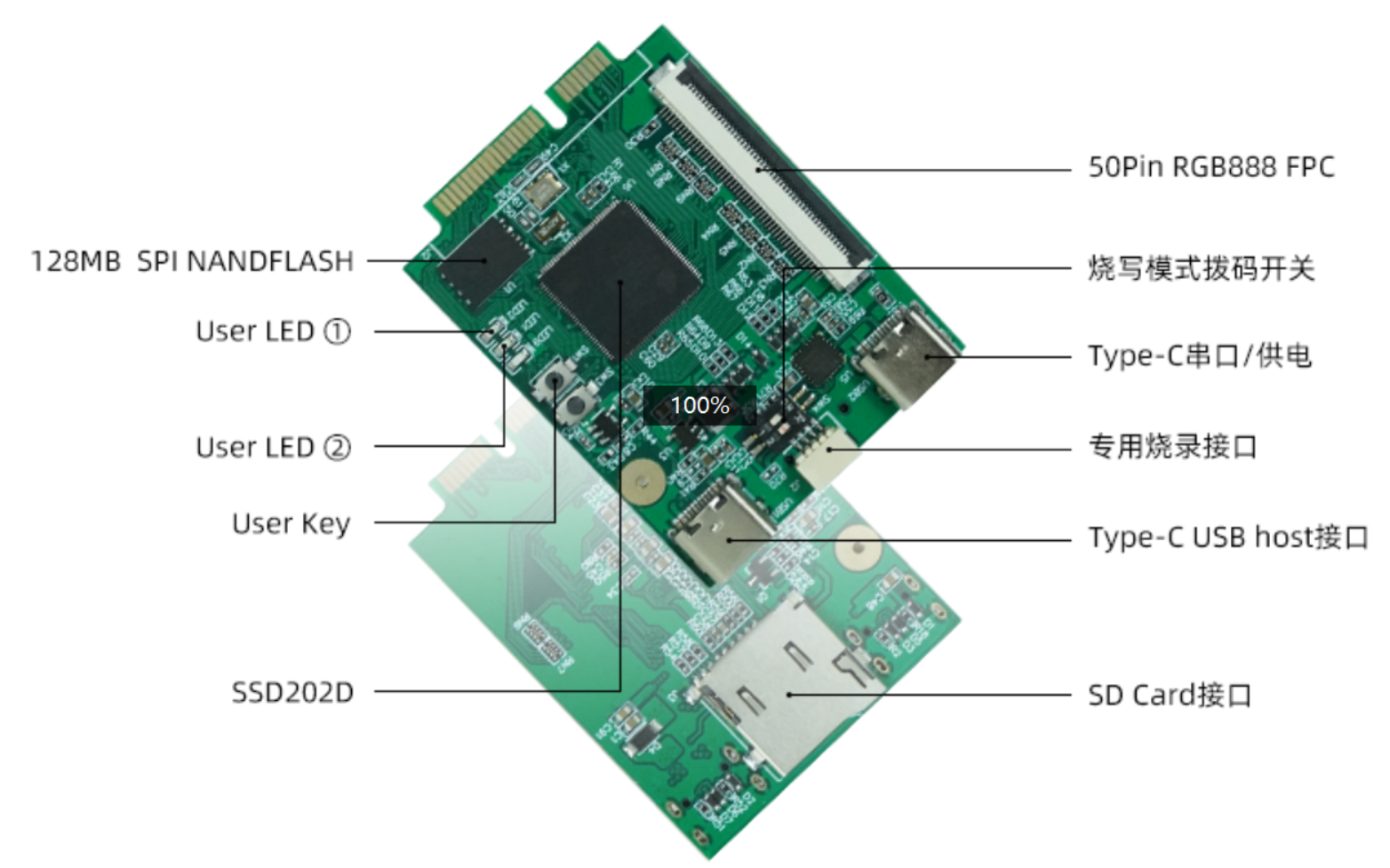 SSD202开发笔记 | 01- 东山Pi壹号开发板快速上手（原厂SDK快速入门）-CSDN博客