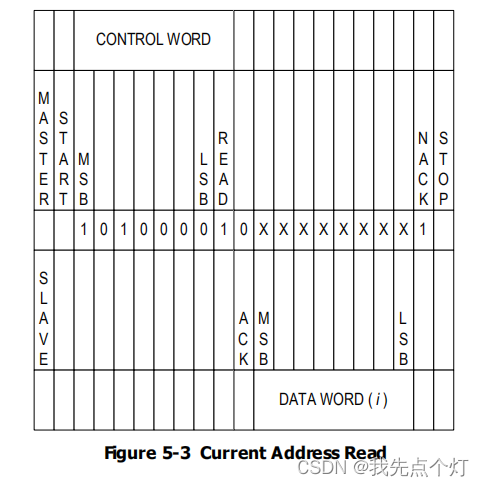 SFF-8636 I2C协议相关解析-CSDN博客