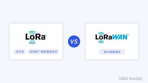 LoRa技术讲解_lora 跳频 csdn-CSDN博客