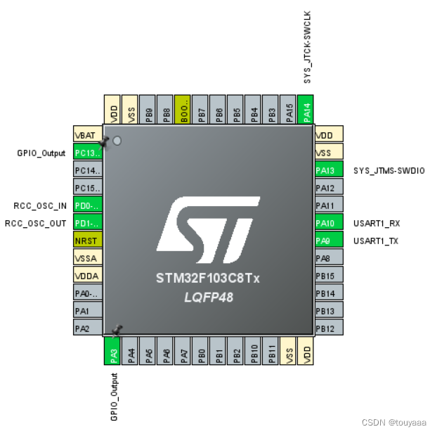 基于HAL库的STM32F103移植RTOS多任务程序设计_stm32f103rtos-CSDN博客