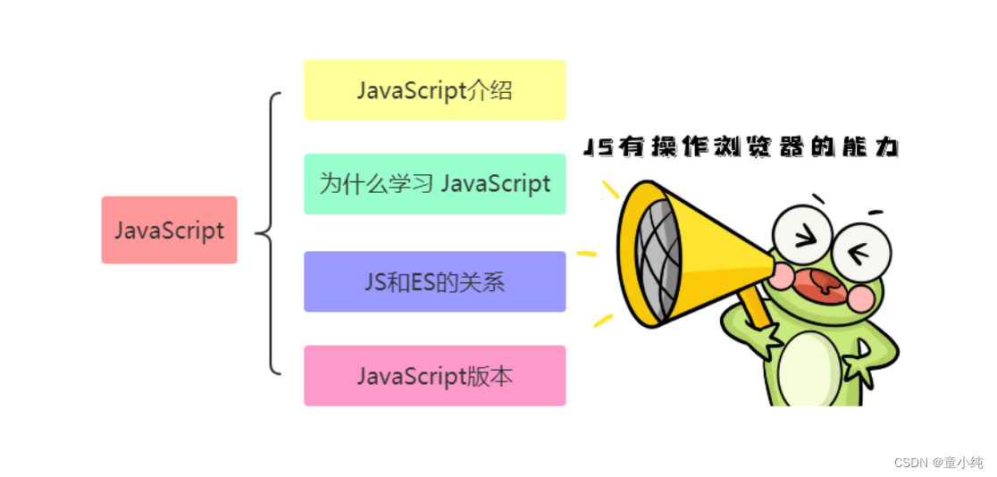 JavaScript【简介、语句、标识符、变量与常量、引入到HTML文件中、 注释与常见输出方式】(一)-全面详解（学习总结---从入门到深化 ...