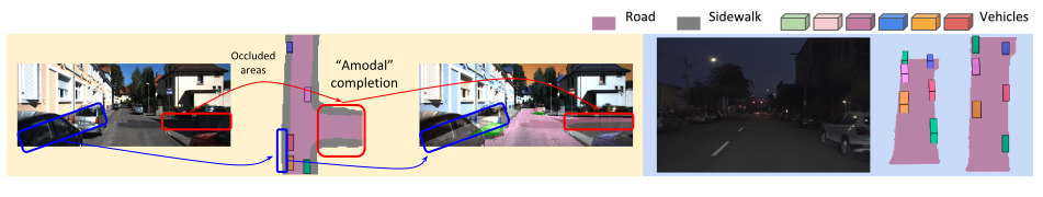 图像到BEV转换_如何从透视图(perspective view, pv)到鸟瞰视图(bird's eye view,-CSDN博客