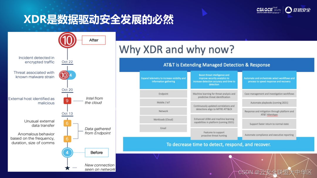 数字时代，XDR（扩展检测与响应）的无限可能_xdrtuiobnmlnbvgxfoht下载-CSDN博客