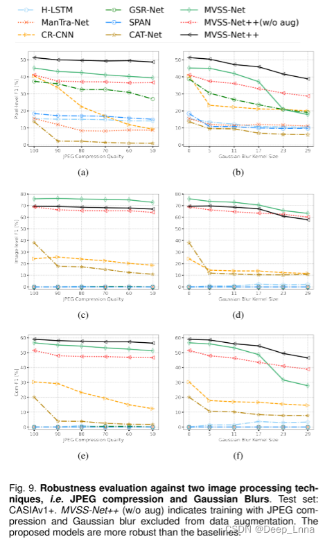 【论文笔记】mvss Net Multi View Multi Scale Supervised Networks For Image