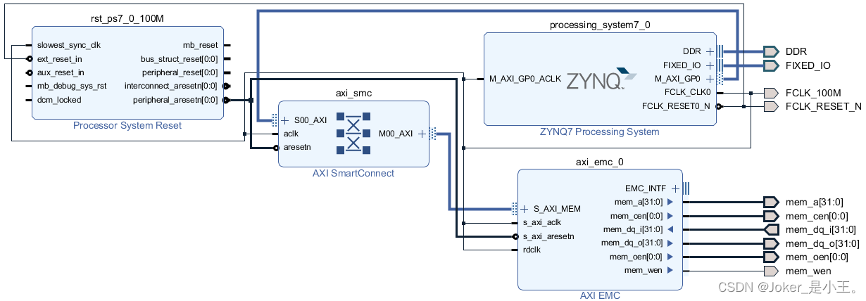 【JokerのZYNQ7020】AXI_EMC。_axi emc-CSDN博客