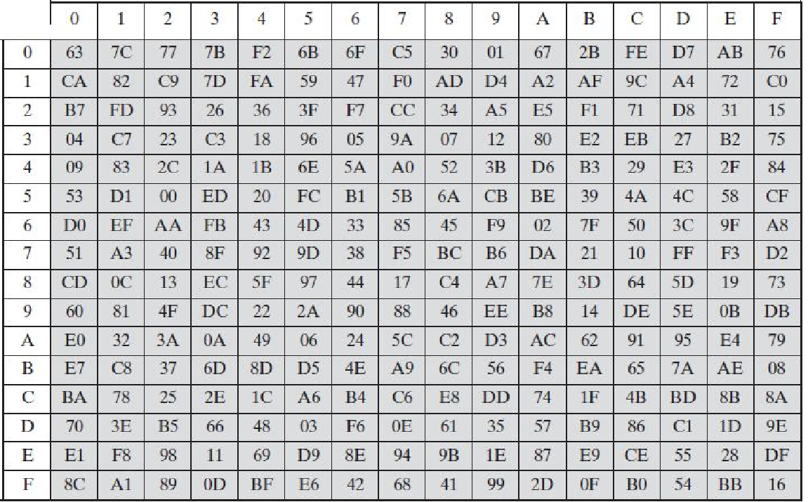 AES加密算法原理及python实现_aes python-CSDN博客