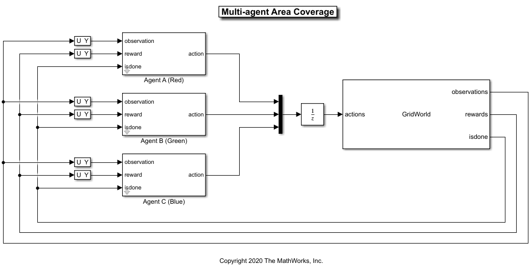 Simulink的U-Y模块(Selector)_simulink uy是什么模块-CSDN博客