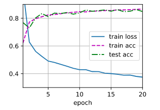 动手学深度学习（十五）——Dropout_添加droupout-CSDN博客