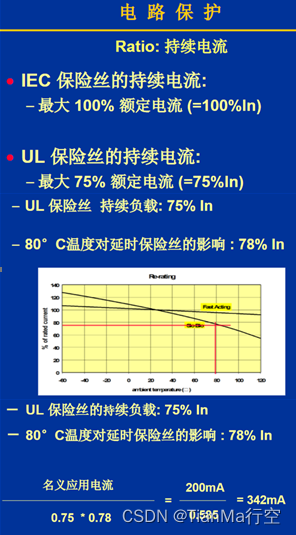 Fuse解读_nominal melting-CSDN博客
