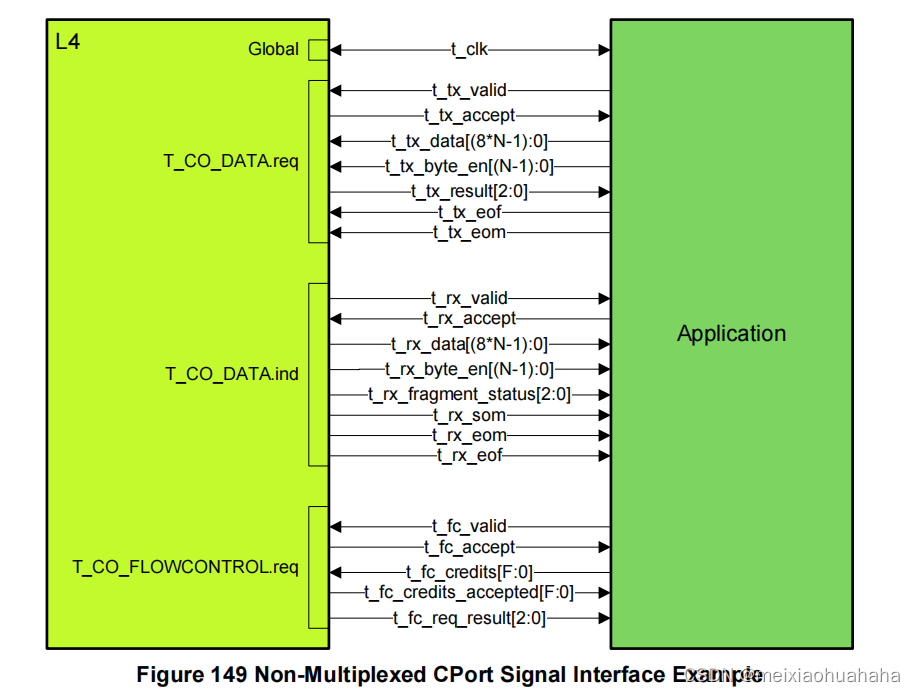 UFS Unipro介绍与ASIC设计-CSDN博客