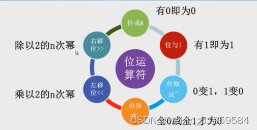 Python基础知识学习python 的eg Csdn博客