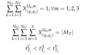 基于自适应遗传算法的异构多无人机协同任务分配_cmtap模型-CSDN博客