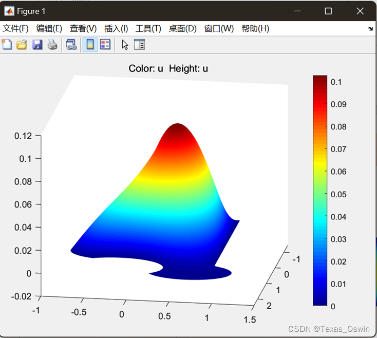 Matlab中偏微分方程工具箱基础用法_matlab pde工具箱-CSDN博客