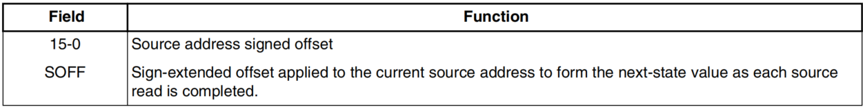 采用i.MX RT1020进行I2C通信实验-CSDN博客