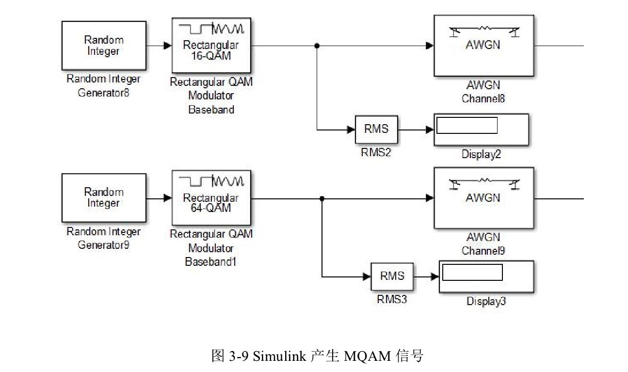 Simulink 产生 2ASK、4ASK、2FSK、4FSK、2PSK、4PSK、16QAM以及 64QAM 信号_4fsk调制解调simulink-CSDN博客