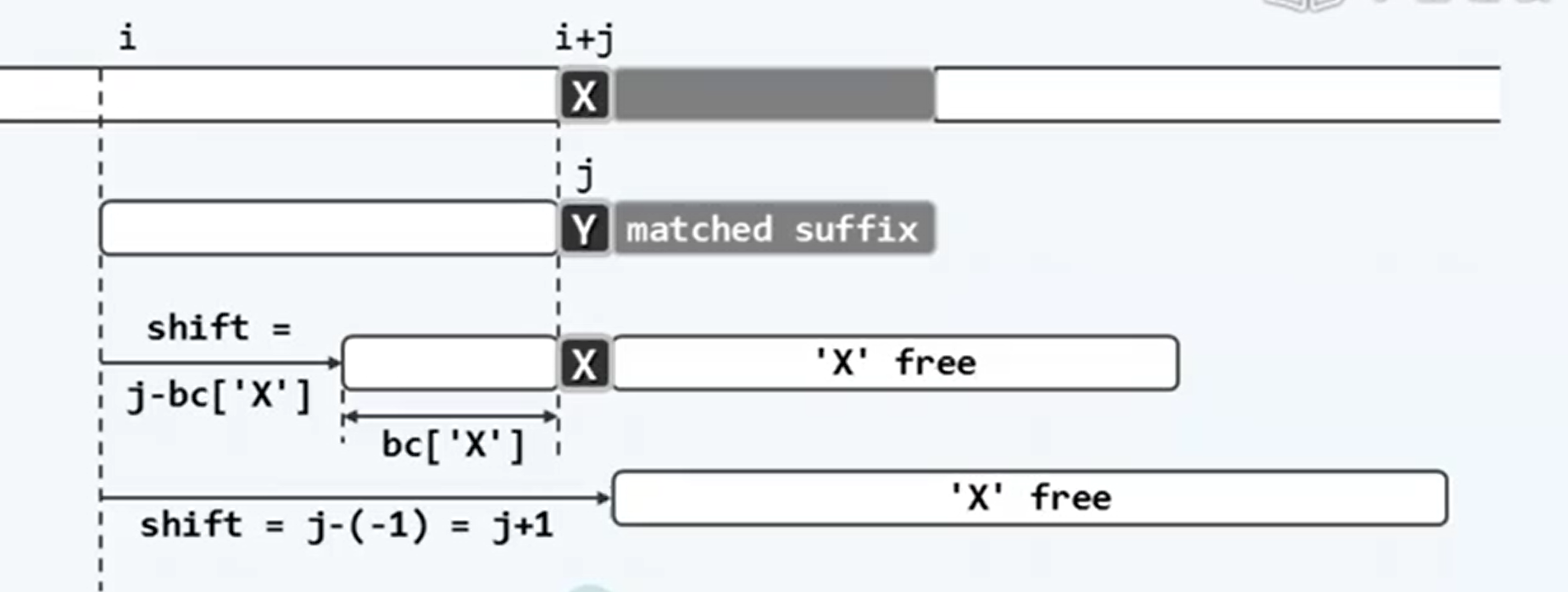 数据结构-BM算法详解_bm和bc-CSDN博客