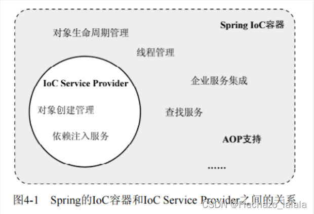 Spring系列 Csdn博客 4165