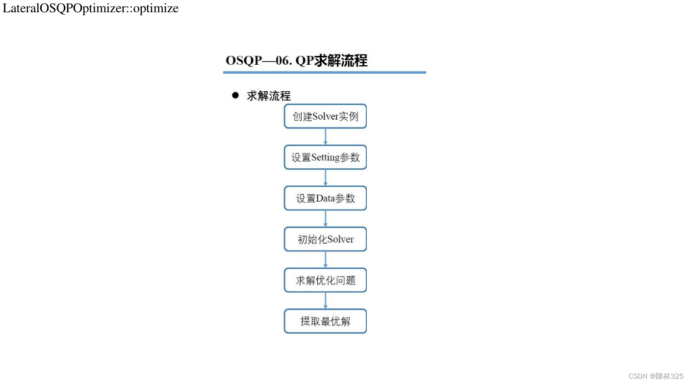 Apollo6.0代码Lattice算法详解——Part5: 生成横纵向轨迹_apollo lattice planner算法目标函数设计-CSDN博客