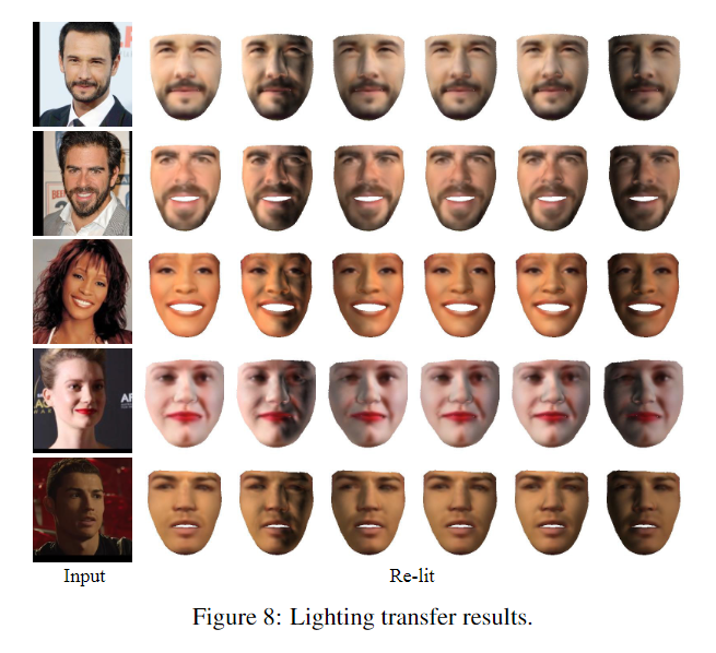 Self-Supervised 3D Face Reconstruction via Conditional Estimation_灬磕盐小学 ...