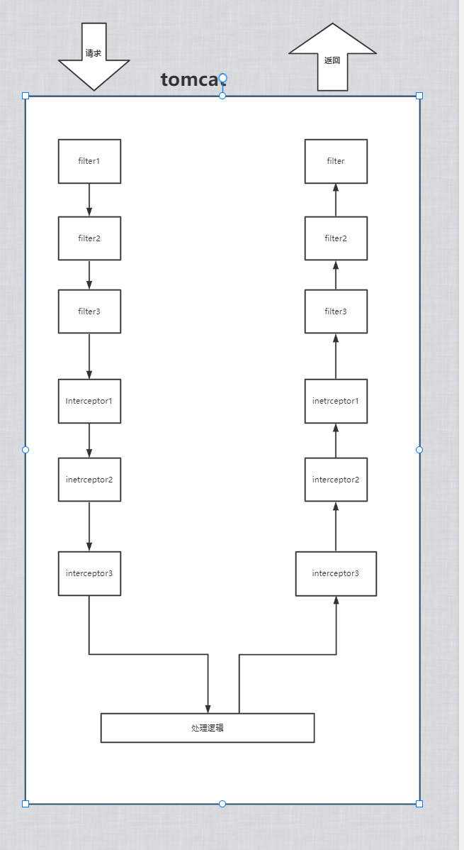 跨域解决之CorsFilter与WebMvcConfigurer篇_webmvcconfigurer 注册 filter-CSDN博客