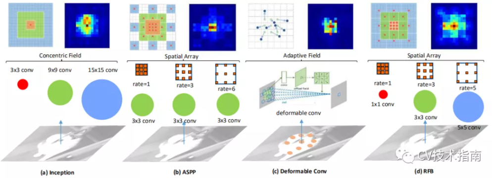 特征金字塔技术初识_特征融合模块aspp和asff-CSDN博客
