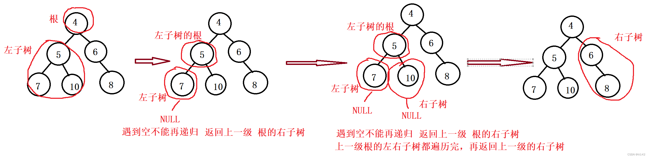 【c语言】二叉树前序中序后序遍历详解！！！内附算法好题初阶（每日小细节021）二叉树的先序中序后序遍历c语言 Csdn博客 7386