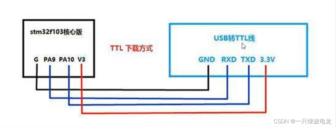 【STM32】单片机模式配置&FlyMcu串口下载固件&STLINK Utility-CSDN博客