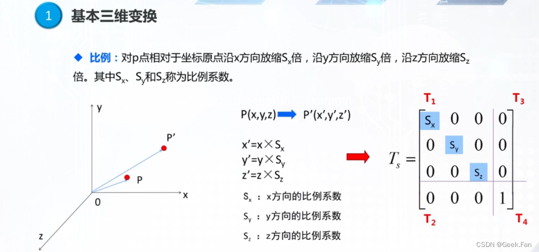 Opengl 学习笔记十二如何利用opengl进行图形的几何变换 Csdn博客