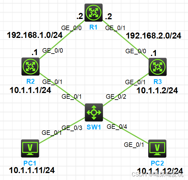 H3c Vrrp实验 Csdn博客
