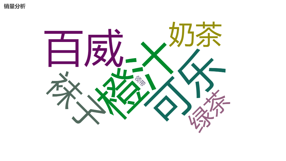 Python+Pyecharts，快速构建11种常见的数据可视化图表_pyecharts table-CSDN博客