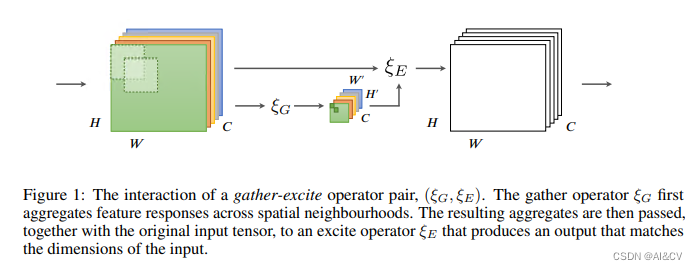 YoloV5/YoloV7改进---注意力机制:引入GCNet、GENet，效果优于SENet_yolov7模型改进注意力机制’-CSDN博客