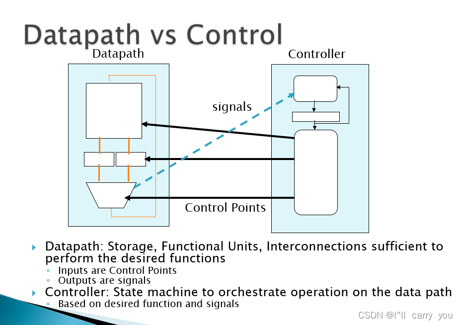 【并行与分布式计算】02a_ILP_pipeline（指令级并行）_cpu performance equation-CSDN博客