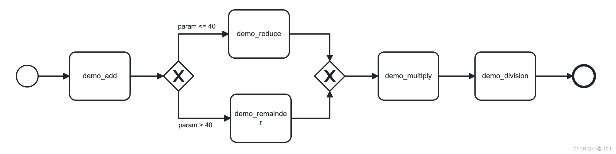 函数式流程编排_函数编排-CSDN博客