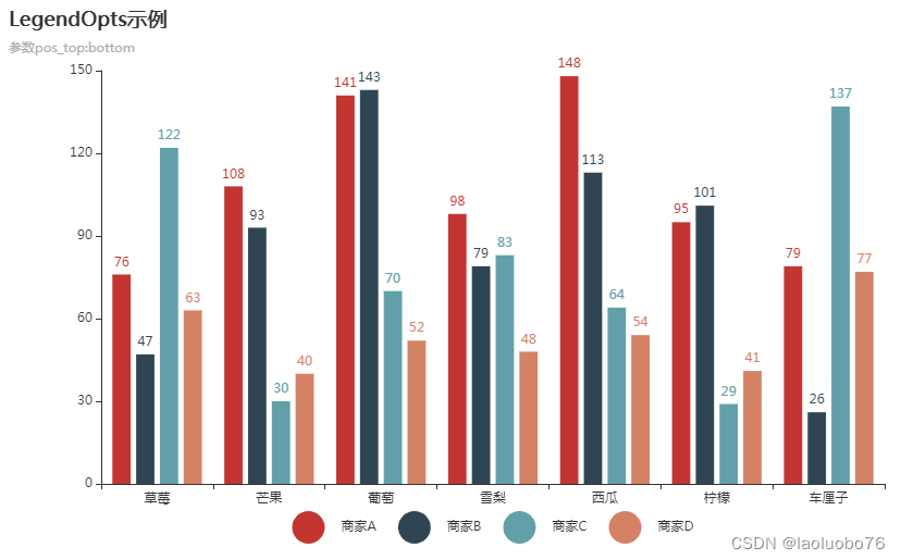 pyecharts学习笔记-LegendOpts图例配置项（全局配置项）-CSDN博客