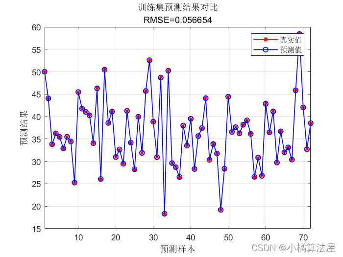 多元回归分析 Xgboost多输入单输出预测（matlab完整程序）matlabxgboost回归代码 Csdn博客