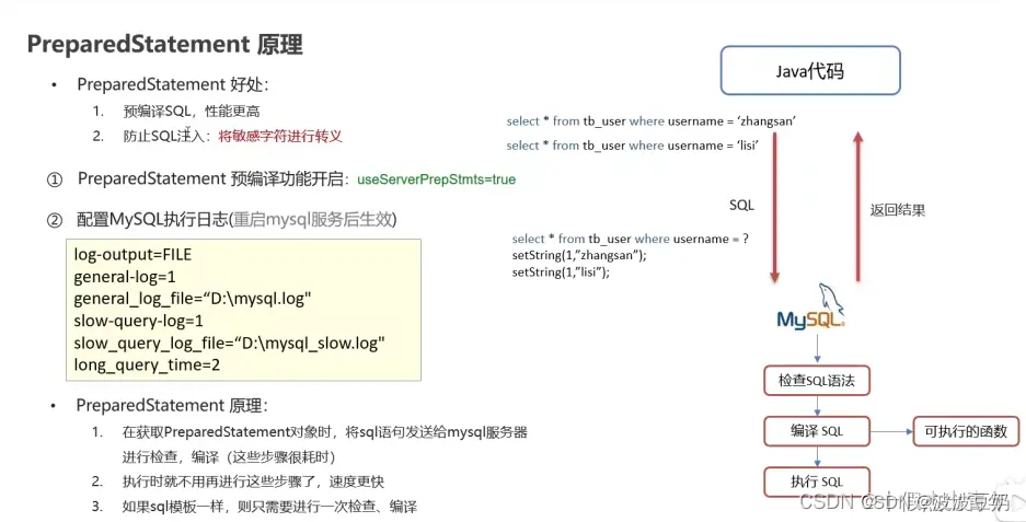 防止sql注入方法之预编译预编译防止sql注入 Csdn博客