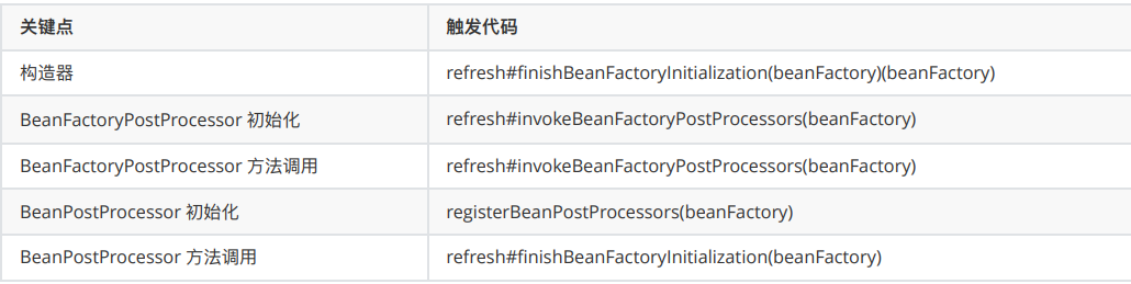 Spring IOC超详解_springioc-CSDN博客