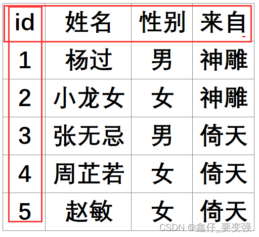 python-pandas自学笔记_print(data.head())-CSDN博客