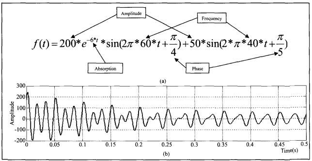 Prony算法步骤及示例代码-CSDN博客